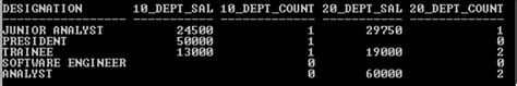 PIVOT In Oracle How Does Pivot Clause Function In Oracle
