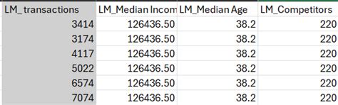 multiple linear regression dataset help excel r askstatistics
