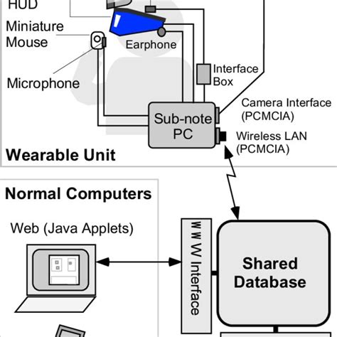 Schematic Of The Prototype System Download Scientific Diagram