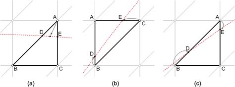 Some Possible Variants Of The Modification Of The Element That Is Download Scientific Diagram