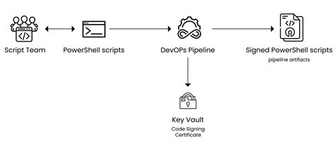 What Is A Code Signing Certificate Encryption Consulting