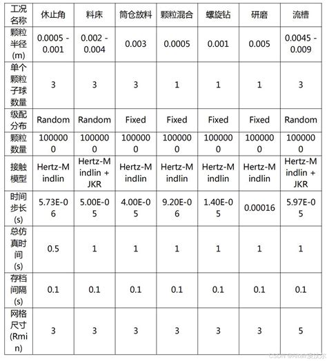 技术干货丨如何选用显卡 Gpu 开展edem的计算?edem仿真中使用cuda加速计算显存够用内存总是爆是什么原因引起的呢 Csdn博客 技术干货丨如何选用显卡 Gpu 开展edem的计算?edem仿真中使用cuda加速计算显存够用内存总是爆是什么原因引起的呢 Csdn博客