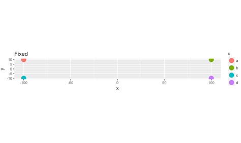 Coordfixed Should Adjust Dimensions Of Geom Panel Accordingly · Issue 478 · Jetbrainslets