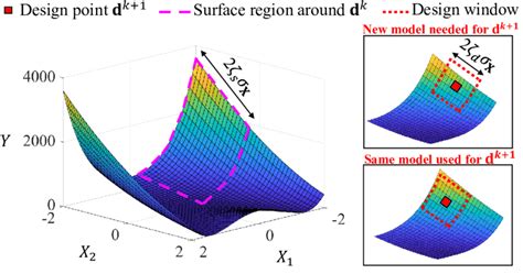 Illustration Of The Selective Sampling Technique Using The Highly