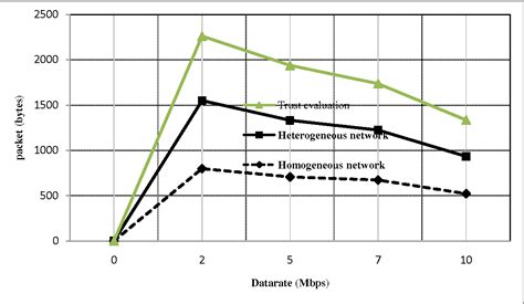 figure 1 from trust based data aggregation in wireless sensor networks