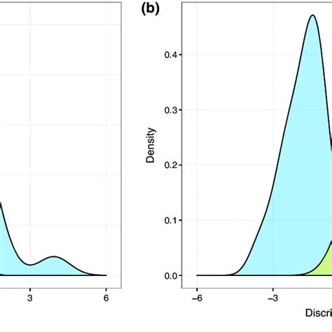 Histograms Of Calculated Values Using The Equations For Determining The Download Scientific