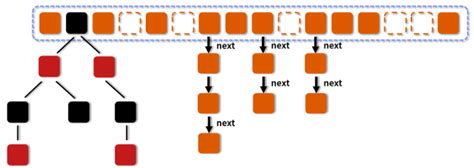 Concurrenthashmap 在 Java7 和 8 有何不同? Justjavait 博客园 Concurrenthashmap 在 Java7 和 8 有何不同? Justjavait 博客园