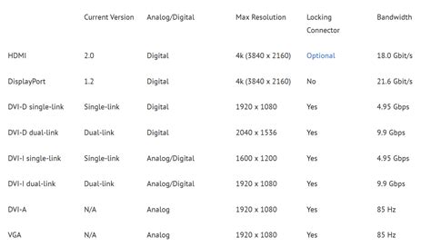 GPU Z Display Port Bandwidth Is It Accurate TechPowerUp Forums