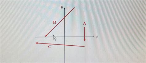 Solved Consider The Following Set Of Three Vectors A B And Chegg Com