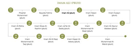 Imam Ali Ibn Abu Talib Peace Be Upon Him Mehfil E Shah E Khorasan