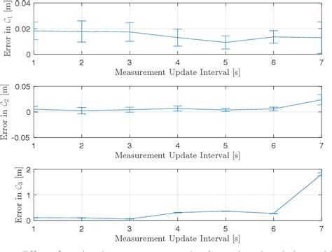 Figure 17 From Reduced Dynamics Pose Estimation For Non Cooperative Spacecraft Rendezvous Using
