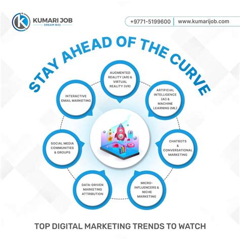 Kumari Job Training Services On Linkedin Digitalmarketing