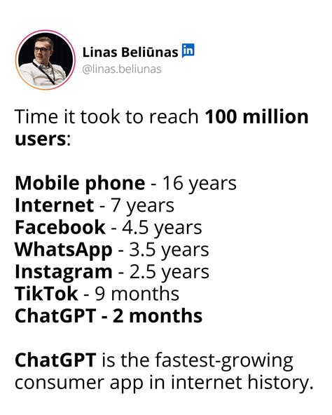 Safiul Alam Posted On Linkedin