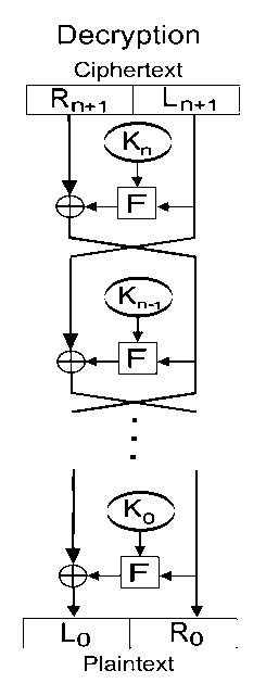 algorithm for decryption verilog simulation results download