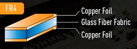 Pcb Substrate Types Materials And Applications Morepcb