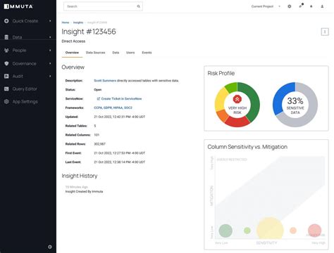 Nassir Khan On Linkedin Immuta Detect Provides Continuous Cloud Data