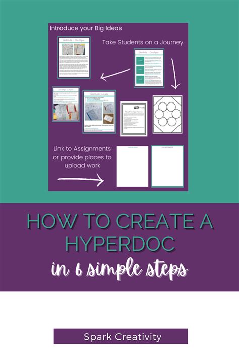 How To Create A Hyperdoc In 6 Easy Steps For Babes To Use In Your Classroom Artofit