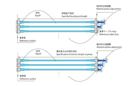 High Frequency Cable Assembly Product Information TOTOKU INC