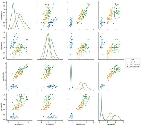 A First Machine Learning Project In Python With Iris Dataset