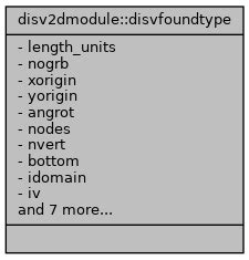 MODFLOW Disv Dmodule Disvfoundtype Type Reference