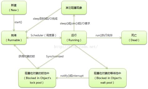 美女程序媛发福利，读懂anr的trace文件so easy bugly 没有 trace 文件 csdn博客