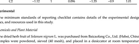 Estimated Regression Coefficients Of The Fitted Second Order Polynomial Download Scientific