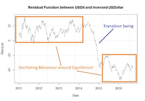 Deep Residual Learning For Image Recognition The Engineering Projects