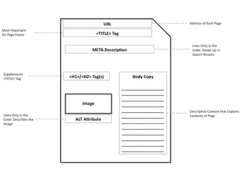 Anatomy Of A Web Application
