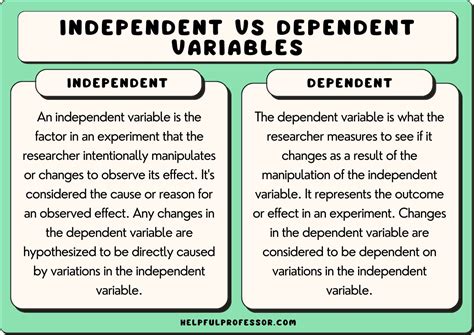 Identifying Independent And Dependent Variables 9th Grade Quiz Quizizz
