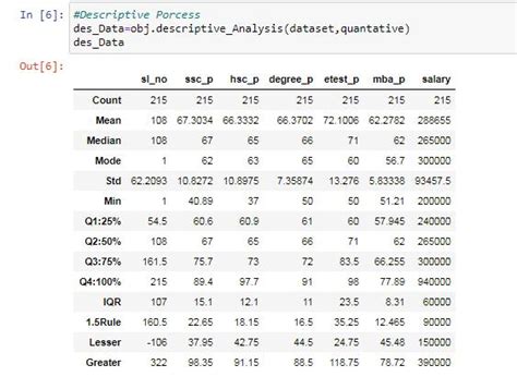 Ramisha Rani K On Linkedin Descriptive Datascience