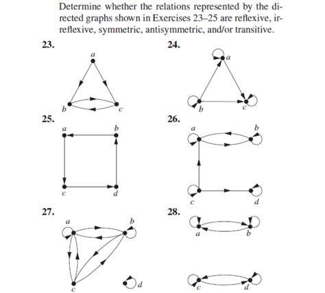 Solved Determine Whether The Relations Represented By The Di
