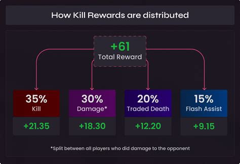 How Does Leetify Rating Actually Work