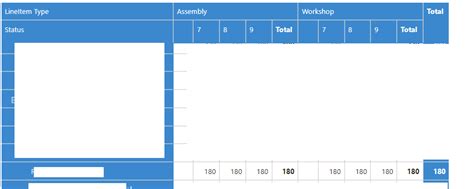 i want my sumx measure to only sum up one column o microsoft