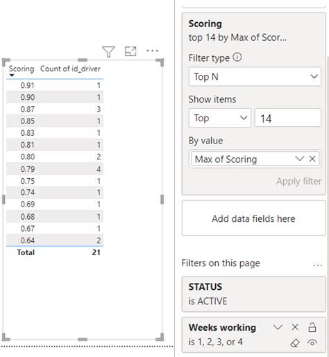 problems normalizing data having a top n filter microsoft fabric