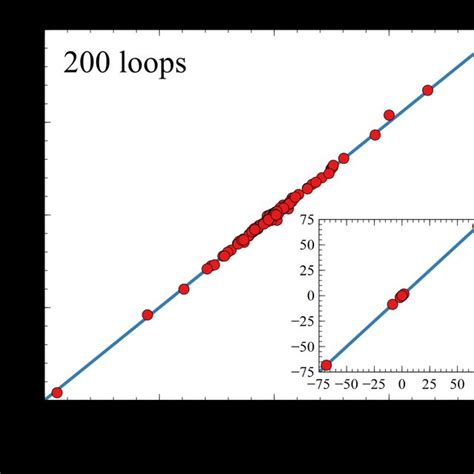 A Schematic Illustration Of A Set Of Two Parallel Loops Download