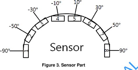 Figure 3 From Type 2 Fuzzy Pid Controller Design For Mobile Robot