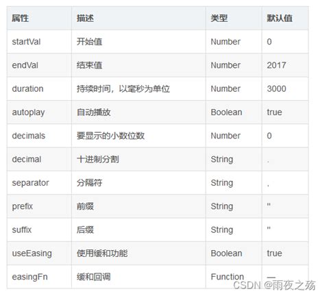 Echarts 柱状图配置及首页数据滚动效果echarts 柱状图滚动 Csdn博客