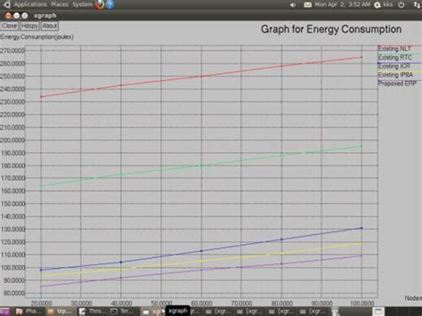 Graph For Nodes Vs Energy Consumption Download Scientific Diagram