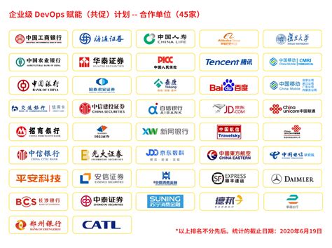 重磅！devops 标准持续交付部分第七批评估结果公布总览 Csdn博客