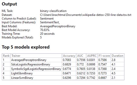 ML NET Machine Learning For NET Developers