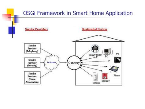 Ppt Virtual Osgi Framework And Telecommunications Powerpoint Presentation Id4804909 Ppt Virtual Osgi Framework And Telecommunications Powerpoint Presentation Id4804909