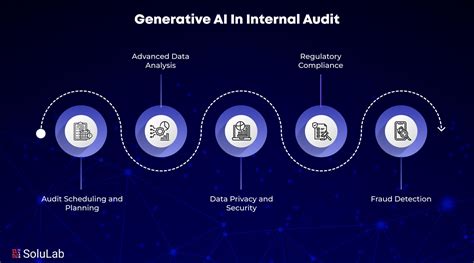 Generative AI in Internal Audit: Smarter, Faster, Better