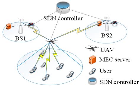 Lightweight Challenge Response Authentication In Sdn Based Uavs Using