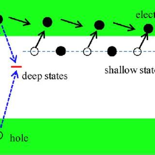 Schematic Illustration Of The Three Phases Anatase Rutile And Download Scientific Diagram