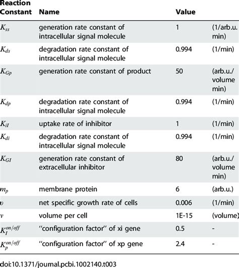 parameters of toy example download table
