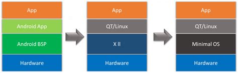 Accelerated GUI Development With Linux Qt VOLANSYS