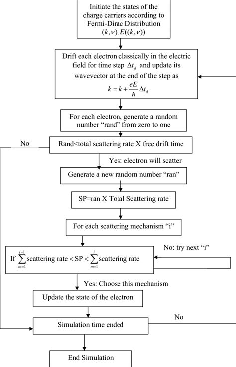 Illustration Of The Algorithm For Ensemble Monte Carlo Simulation Download Scientific Diagram