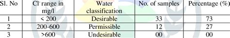 Cl Classification Based On Who 2017 Download Scientific Diagram