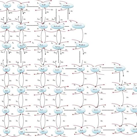 State Transition Diagram Download Scientific Diagram