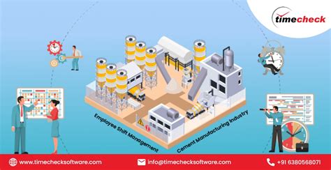 Shift Management System To Optimize Work Schedules Timecheck